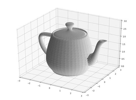 Beyond Data Scientist 3d Plots In Python With Examples By Yuchen Z