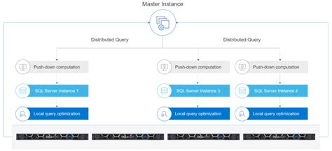 Sql Server Big Data Cluster Microsoft Sql Server 2019 Big Data Cluster On Dell Emc Vxrail