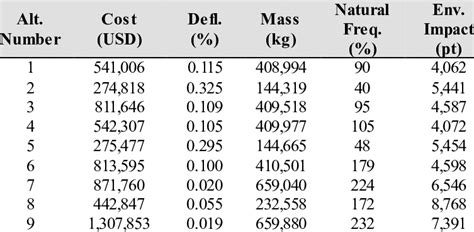 Criteria For Concept Selection Download Table