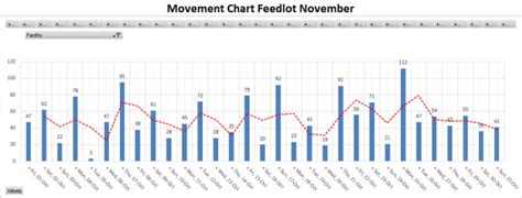 Do Task About Excel Such As Making Chart Etc By Akadr116 Fiverr