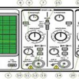 Oscilloscope Measurement Results Download Scientific Diagram