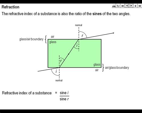 Refraction Teaching Resources