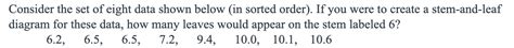 Solved Consider The Set Of Eight Data Shown Below In Sorted
