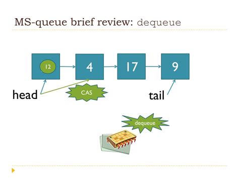 Ppt Wait Free Queues With Multiple Enqueuers And Dequeuers Powerpoint