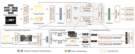 【多模态融合】sparselif High Performance Sparse Lidar Camera Fusion For 3d Object Detection 知乎