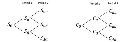 Option Pricing Models Definition Types How To Use
