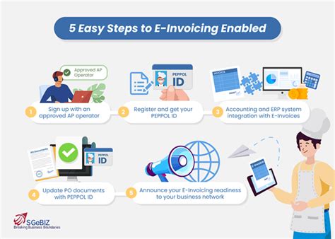 Peppol E Invoicing Whats That Sgebiz
