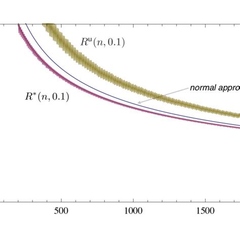 The Limiting Distribution Of The Logarithm Of Likelihood Download