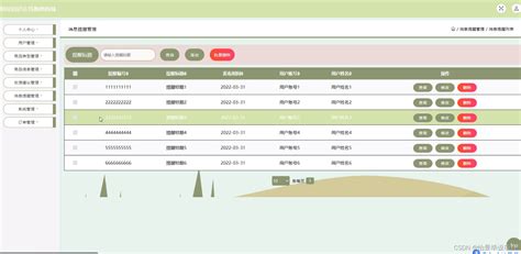 明星周边在线购物商城jspjavaspringmvcmysqlmybatis Csdn博客
