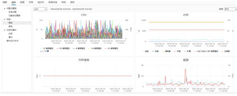 [bug][云主机管理][vmvare][云主机]监控信息不显示磁盘读写bps、iops及带宽信息 · Issue 87