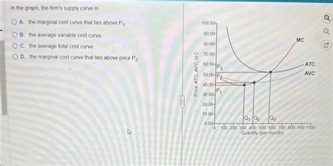 solved in the graph the firm s supply curve is a the