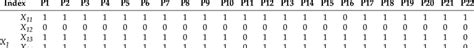 The Multi Inputoutput Matrix Of The 22 Wsmps Download Scientific
