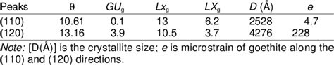 Results Of The Microstructure Analysis Download Scientific Diagram