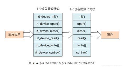 Rtt之设备管理机制rtt 注册设备 Csdn博客 Rtt之设备管理机制rtt 注册设备 Csdn博客
