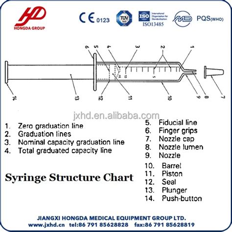 Disposable Syringe For Single Use 1ml 2ml 5ml 10ml 20ml 30ml 50ml 60ml 100ml With Needle Buy