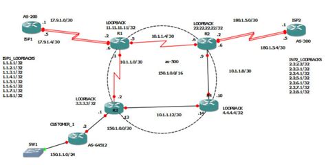Fix Any Network Issue By Bilalsarwar6712 Fiverr