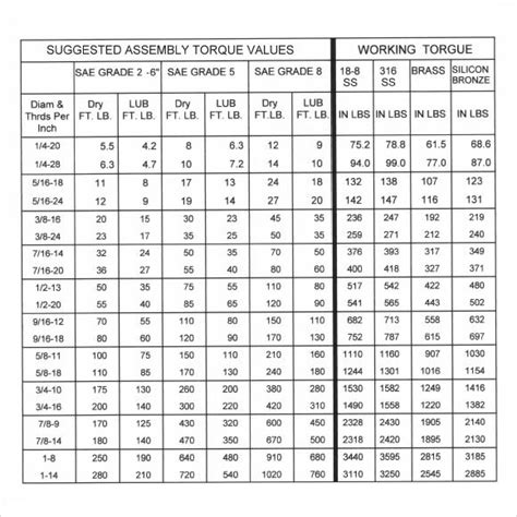 Sample Size Table Pdf