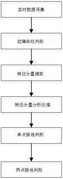 distribution network line homonymous phase two point successive ground