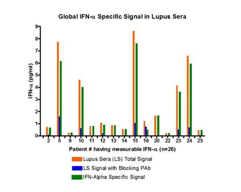 Human Ifn Alpha Elisa Kits Pbl Assay Science