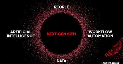 Marcus Paulo Alves Ribeiro On Linkedin Crowdstrike Ai Native Soc Summit 🖥 🤖