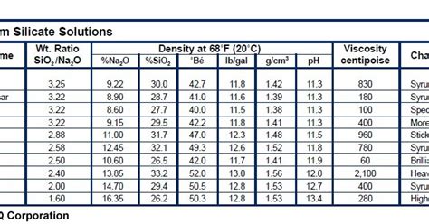 Railway Bobs Railway Restorations Sand Cores Using Sodium Silicate And Carbon Dioxide Co2