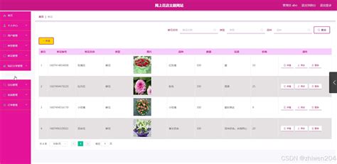 基于nodejsvue网上花店主题网站程序论文开题报告 计算机毕业设计 Csdn博客