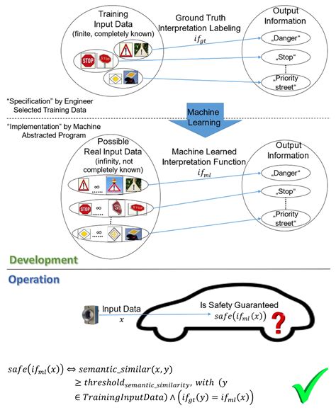 applied sciences free full text autoencoder based semantic novelty