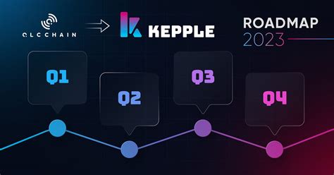 Qlc Chain In The Second Half Of 2020 — The Roadmap Follow Up By Kepple Kepple Previously