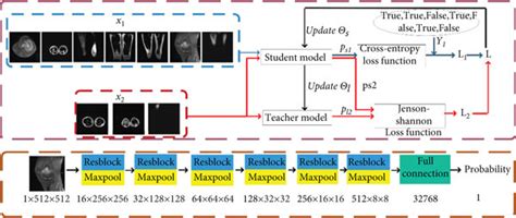 A The Flow Chart Of The Mean Teacher Data Set Optimization Algorithm