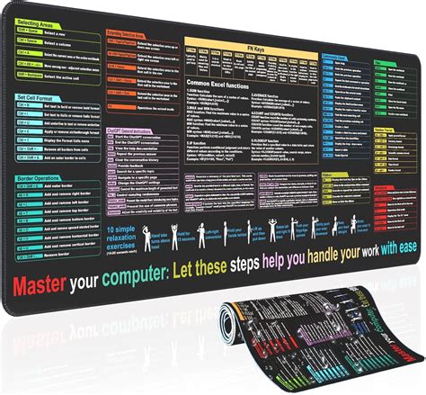 Large Waterproof Mouse Pad—excel Cheat Sheet Desk Pad—contains 9 Major