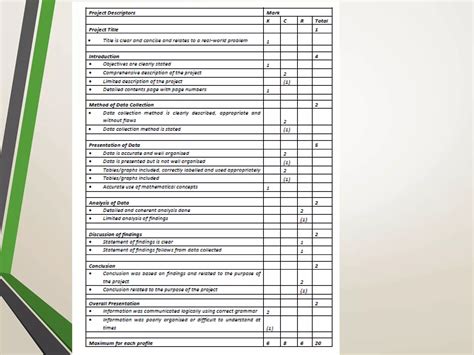 Csec Mathematics Sba 2pptx