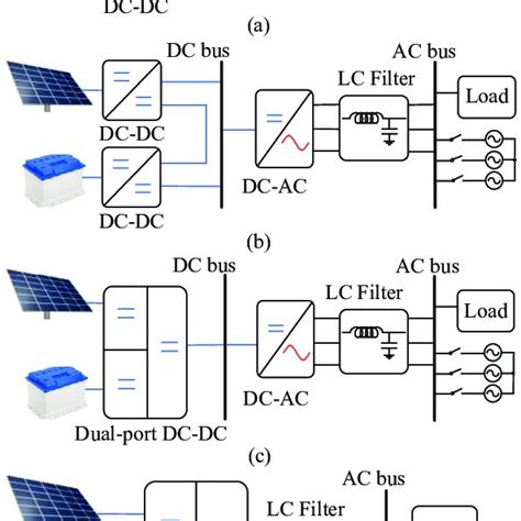 Configurations Of The Pv Battery Hybrid System Based Microgrid Download Scientific Diagram