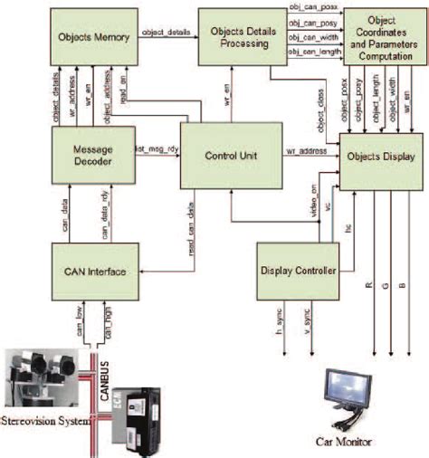 Top Level Block Diagram Download Scientific Diagram