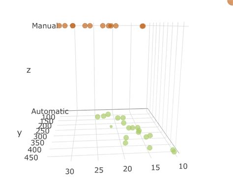 R How To Make A 3d Plot With Surfaces Stack Overflow