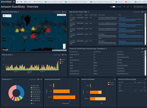 Optimizing Cloud Security Amazon Guardduty And Sumo Logic Sumo Logic