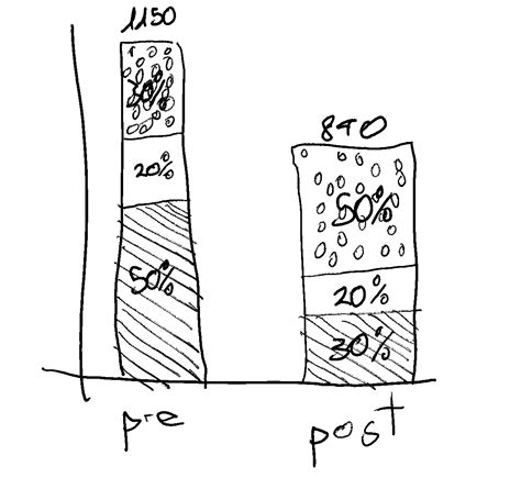R Displaying Absolute Values For Bar Graph Ggplot Stack Overflow