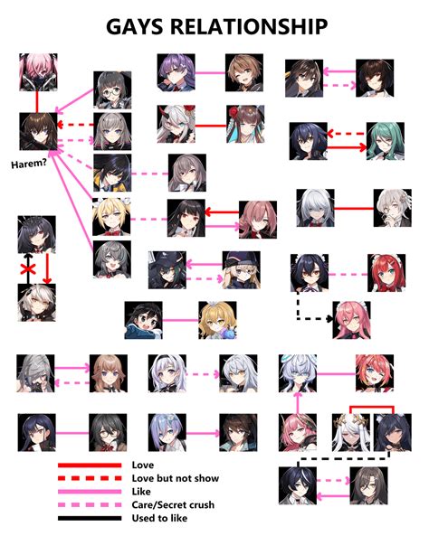 Gays Relationship In Story Rcounterside