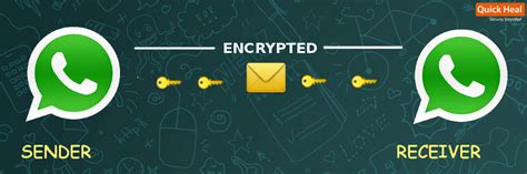 Your Whatsapp Messages Are Now Encrypted And More Secure