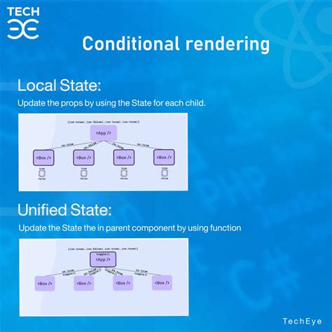 Techeye Co On Linkedin Techeyeinfo Reactjs React Javascript Programming Webdevelopment