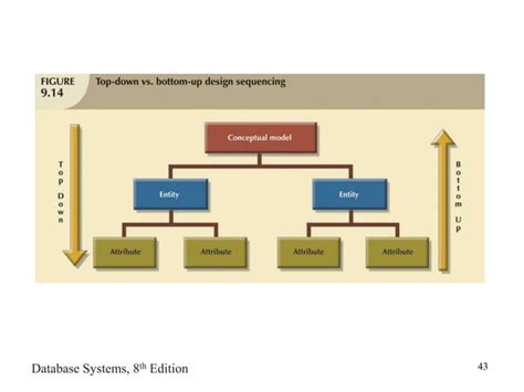 Databasedesignppt