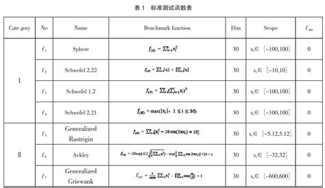 基于指数函数步长的果蝇优化算法参考网