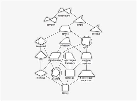 Image Absoluteastronomy Hierarchy Png Quadrilateral