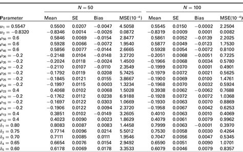 Table 1 From A Multivariate Single Index Model For Longitudinal Data Semantic Scholar