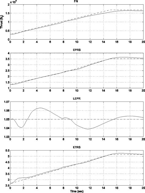 Figure 11 From Nonlinear Control Of A High Performance Aircraft Engine Semantic Scholar