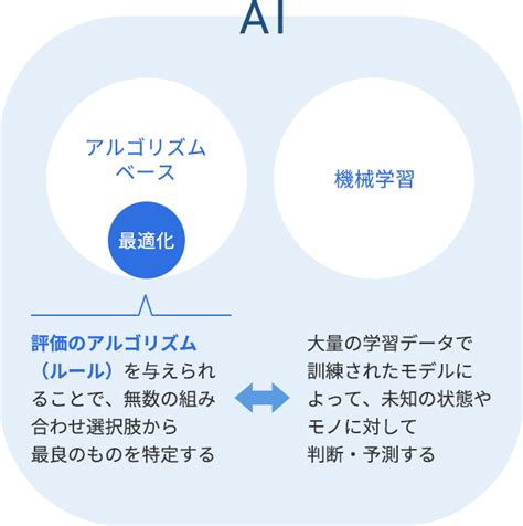機械学習におけるデータ表現の最適化手法を徹底解説！ 最高のテクノロジーガイド