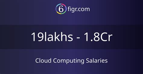 Cloud Computing Salaries 2024 Average Salary ₹26 Lakhs