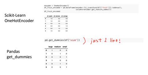 One Hot Encode Nominal Categorical Features Step By Step Data Science