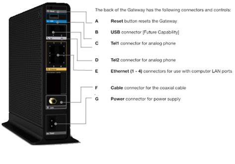 About The Wireless Gateway 1