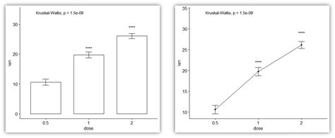 数据可视化——r语言为ggplot图形添加p值和显著性水平 Vlnplot添加p值 Csdn博客