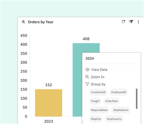 Sql Dashboard For Microsoft Sql Server Mssql On Draxlr
